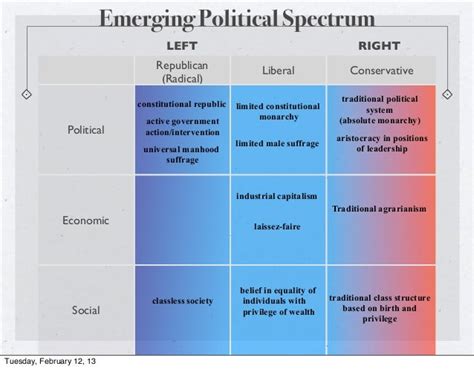 Political Spectrum 1213