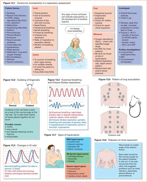 Assessment Of Breathing Nurse Key