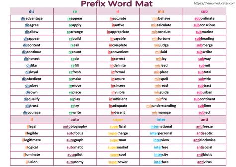 Useful English Difficult Prefixes Useful English Difficult Prefixes