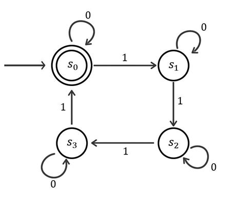 Solved A Find The Language Accepted By The Automaton