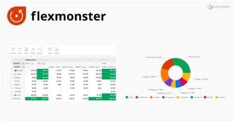 Analyzing Best Javascript Data Graph Visualization Libraries