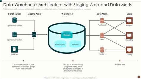 Data Warehouse Implementation Data Warehouse Architecture With Staging Area And Data Marts Icons Pdf