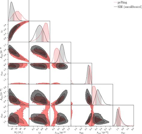 Figure 2 From Neural Posterior Estimation With Guaranteed Exact