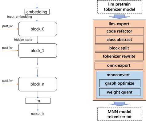 mnn llm 大语言模型端侧cpu推理优化 csdn博客