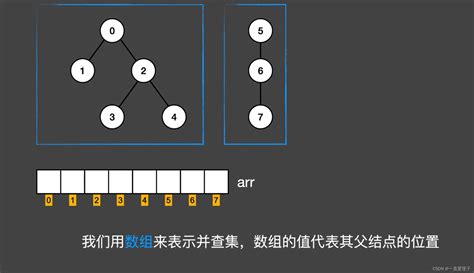 算法笔记 第九章 并查集（未完成） Csdn博客