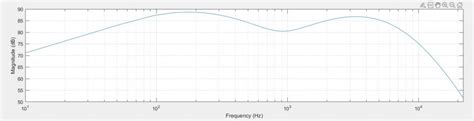 how to implement a fir filter larger than 200 taps teensy forum