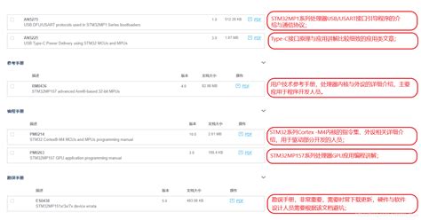 Stm32mp157系列教程连载 硬件设计篇2：stm32mp1微处理器之电源篇stm32mp157上电顺序 Csdn博客
