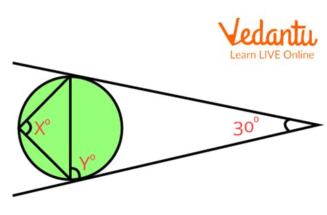 Alternate Segment Theorem Introduction And Solved Examples