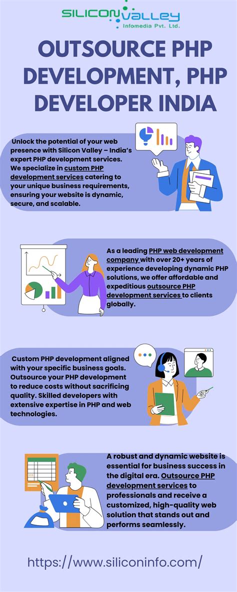 Ppt Outsource Php Development Php Developer India Powerpoint Presentation Id13885129