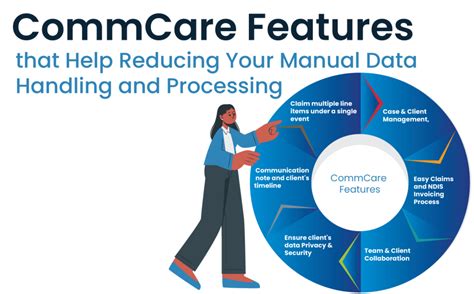 Blog Common Problems Faced With Manual Data Handling And How Comm Care Helps
