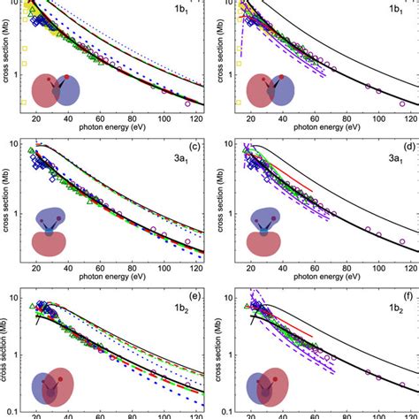 A Total Cross Section As A Function Of The Photon Energy For Download Scientific Diagram