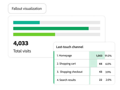 Complete Insights And Real Time Visualizations Adobe Customer Journey Analytics