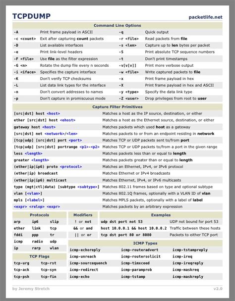 tcpdump commands cheat sheet