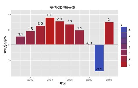 Ggplot2绘图入门 Public Library Of Bioinformatics Ggplot2绘图入门 Public Library Of Bioinformatics
