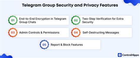 Telegram Groups A Complete Guide For Businesses And Teams