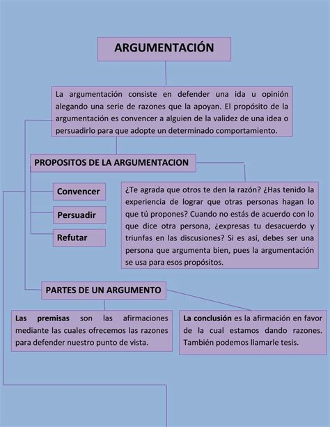 Mapa Conceptual Sobre La Argumentación Dumonde