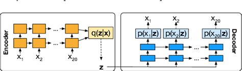 Figure 1 From Unsupervised Domain Adaptation For Robust Speech