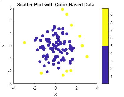 Matlab Color Plot Javatpoint