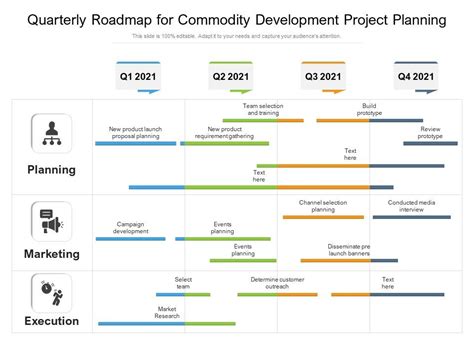 Quarterly Roadmap For Commodity Development Project Planning Microsoft