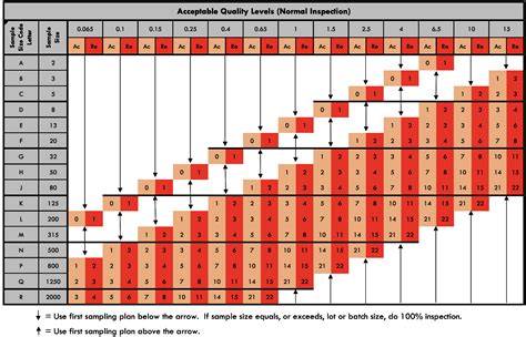Achieving Superior Quality Control With Aql Acceptance Quality Limit Apparelscience