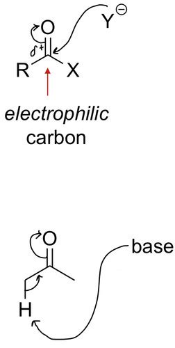 Summary Of Carbonyl Chemistry Flashcards Quizlet