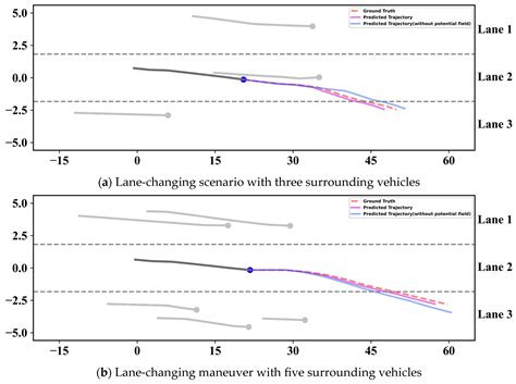 Spatio Temporal Attention Based Vehicle Trajectory Prediction Considering Multi Vehicle