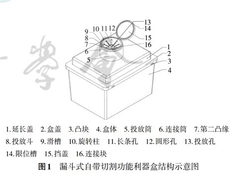 一种漏斗式自带切割功能利器盒的设计与制作 针头
