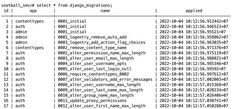 glinteco blog learn django in 14 days day 2 models and databases