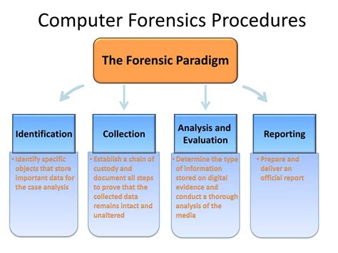 Ppt Computer Forensics Powerpoint Presentation Free Download Id3003570