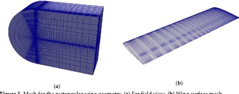 figure 1 from aerodynamic shape optimization using parametric cad and