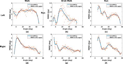 Figure 9 From Wearable Loop Sensor For Bilateral Knee Flexion Monitoring Semantic Scholar