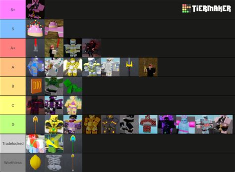 Jojo Stands Tl Tier List Community Rankings Tiermaker