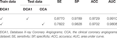 Results Of Experiments On The Generalization Ability Download Scientific Diagram