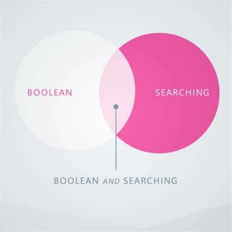 Sakshi S On Linkedin Boolean Booleansearchstring Searchstrings Booleanoperators