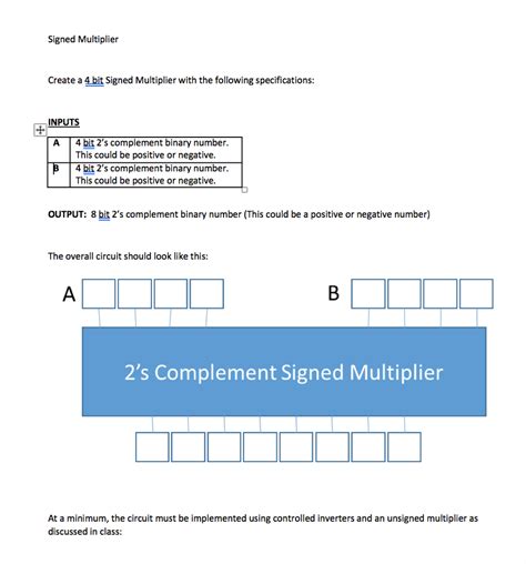 Signed Multiplier Create A 4bit Signed Multiplier