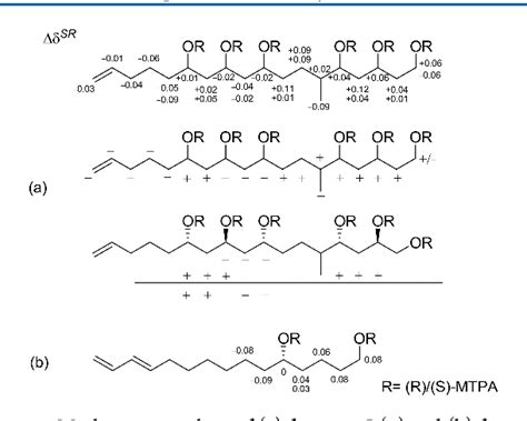 Figure 3 From Determination Of The Absolute Configuration Of