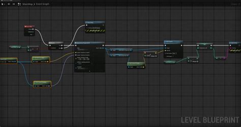 Abdul Hanan On Linkedin Unrealengine Gamedevelopment Indiegame Gamedev Gamedesign
