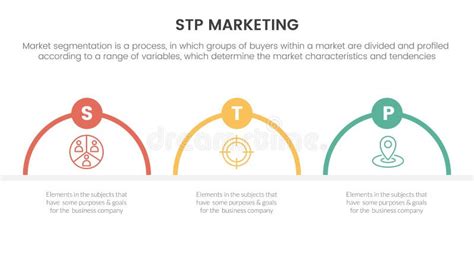 Stp Marketing Strategy Model For Segmentation Customer Infographic With Half Circle Shape