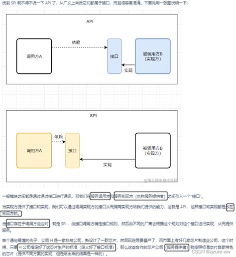 Java基础下 Csdn博客