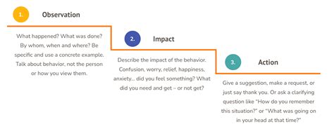Complete Feedback Guide The Art Of Giving And Receiving Feedback