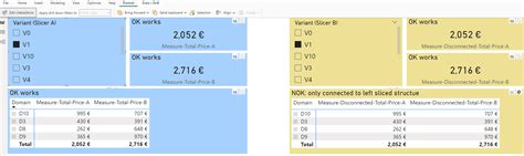Compare Data From One Table By Multiple Slicers Power Bi Enterprise