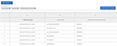 How To Convert Mixed Text Data To A Numerical Range Openprise