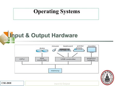 input output hardware of operating system ppt