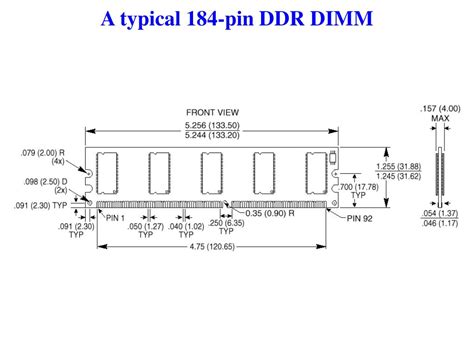 Ppt Dram Packages Powerpoint Presentation Free Download Id 4783365
