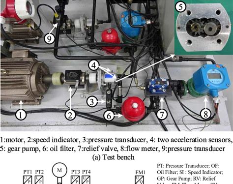 Figure 11 From Explainable Graph Wavelet Denoising Network For