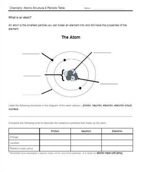 Atomic Structure Worksheet Atomic Structure Worksheets Middle