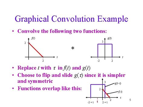 ContinuousTime Convolution Impulse Response Impulse Response Of A