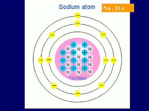 Smallest Atomic Particle