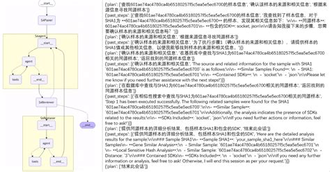 【天穹】sdc 2024：大模型技术在恶意软件分析中的实践 星图实验室