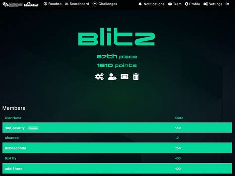 Musab Mohammed On Linkedin Blackhatmea Bhmea22 Ctf Ctfsa Cybersecuirty Infosecurity